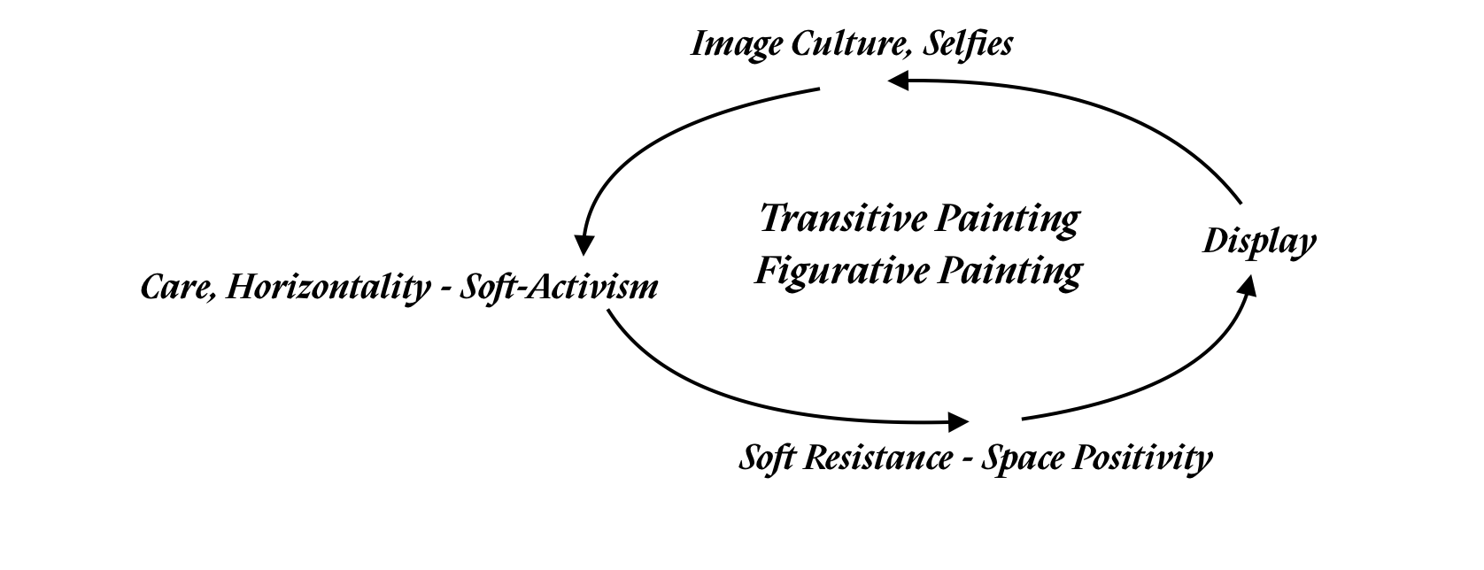 Bio | Benjamin Huynh